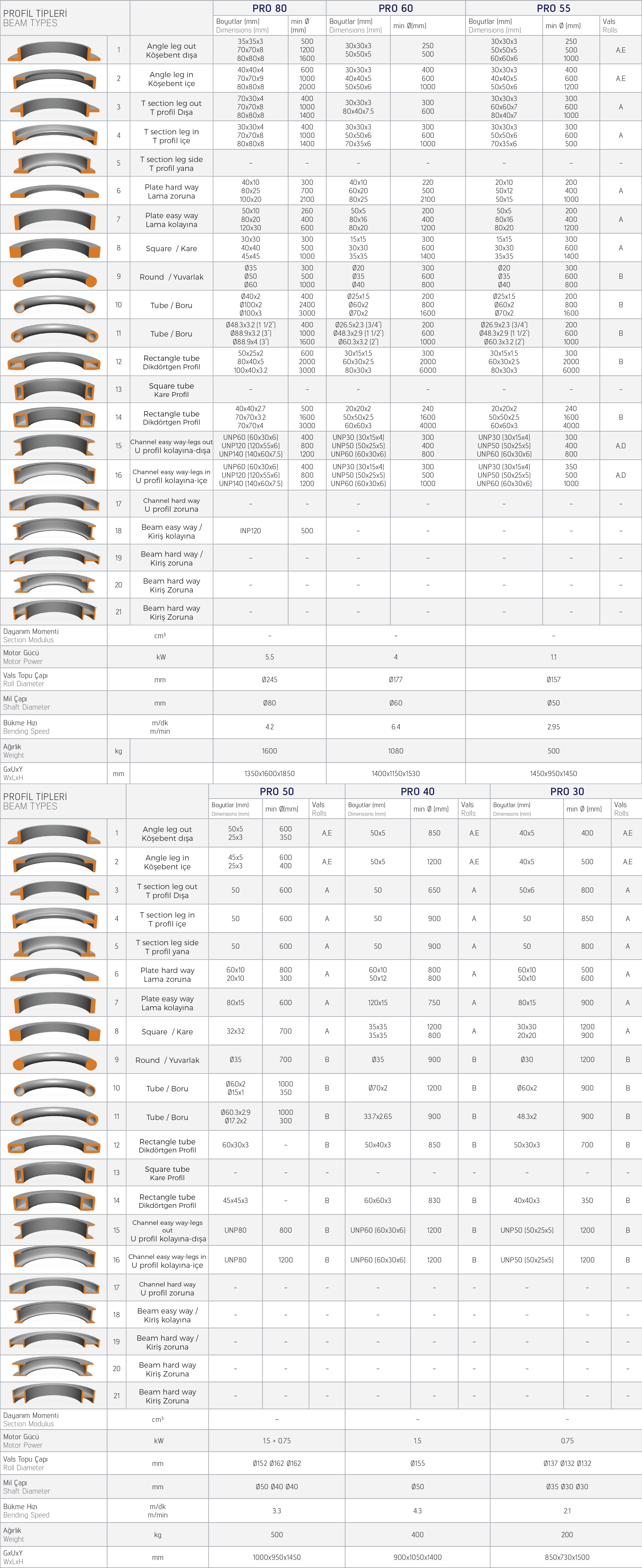 PRO - Small Serie Angel Rolls
