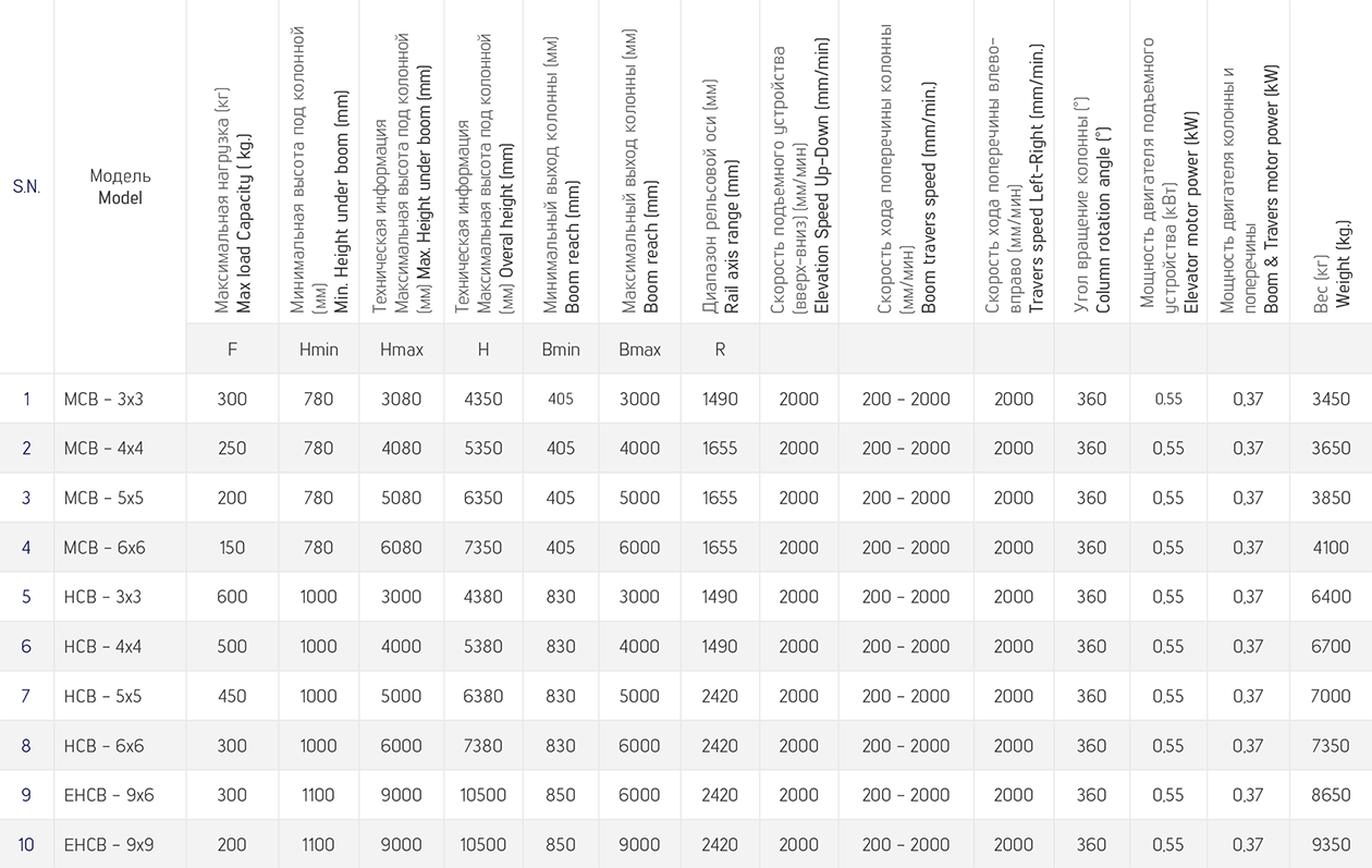BCH - BCM - Column Boom Systems